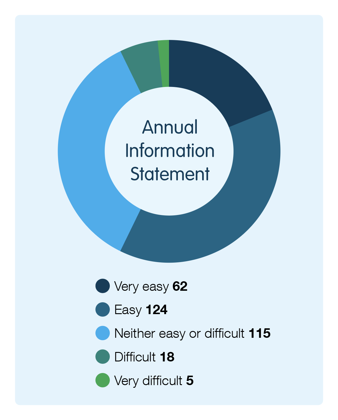 ACNC Annual Report 2023-24 | ACNC